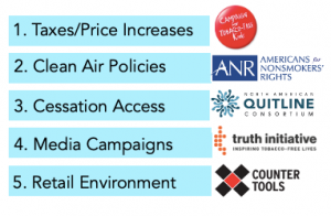 Key Components of a Comprehensive Tobacco Control Program – Counter Tools